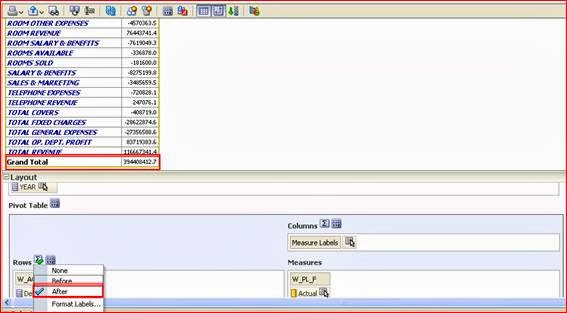 OBIEE - Pivot Table View in OBIEE