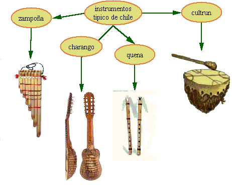 APRENDE CON LA TIA MICHELE: septiembre 2011