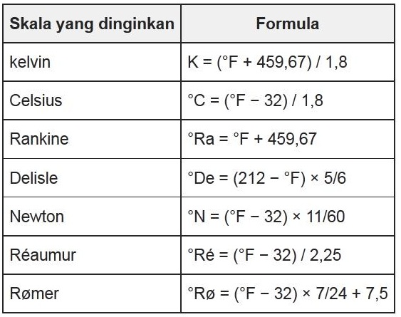 Kumpulan Rumus Konversi Suhu Lengkap