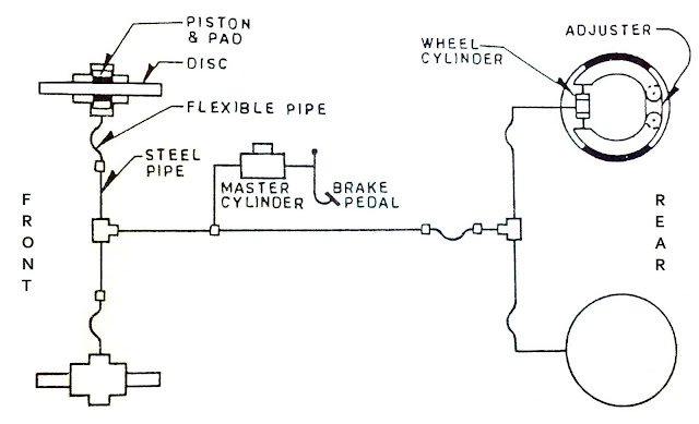 AutoInfoMe: Hydraulic Brake