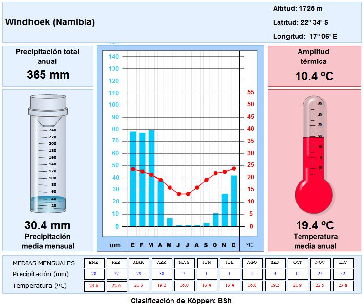 DEPARTAMENTO DE CIENCIAS SOCIALES DEL IES IFACH: Climas del mundo, de ...