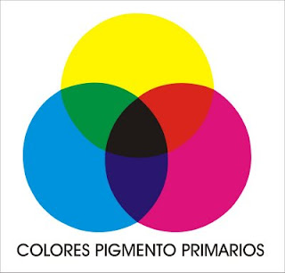 Educación Visual y Plástica 2º: Colores Opuestos - Complementarios