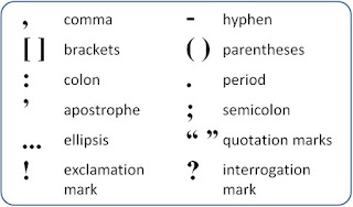 My learning English: Name of punctuation marks