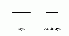 Redactar mejor: Uso del guión largo o raya
