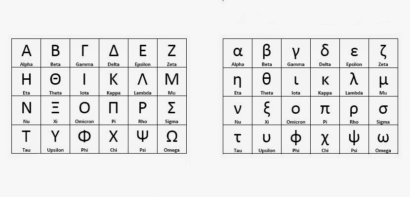 El Mundo del Estudio: Alfabeto Griego