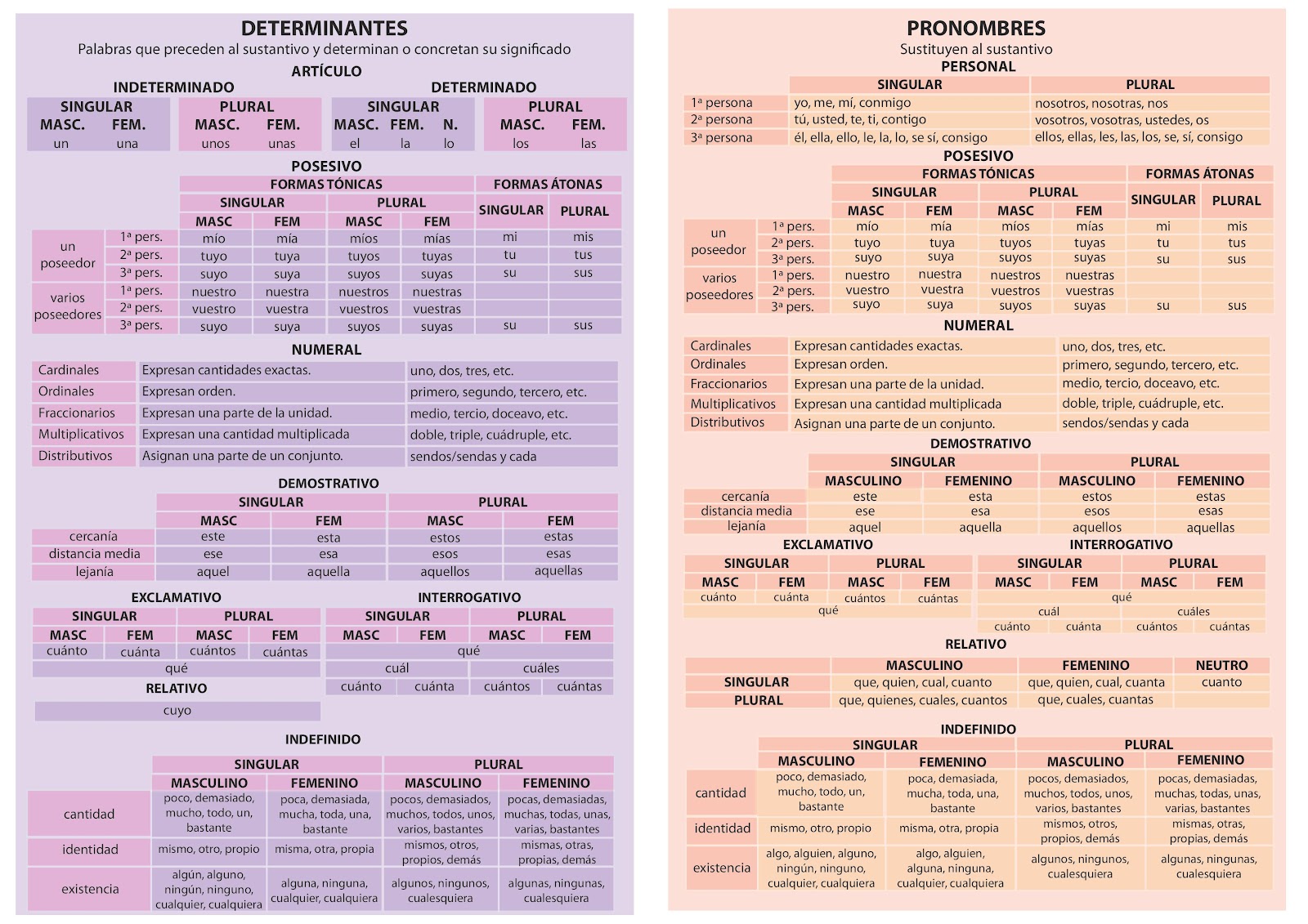 BLOG PARA LOS ALUMNOS DE A.L.S. DE PMAR: PRONOMBRES Y DETERMINANTES