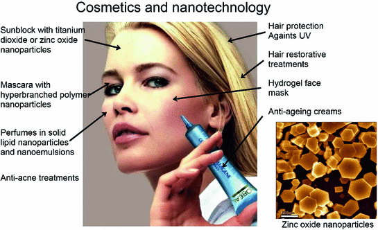 Nanotechnology World: Cosmetics