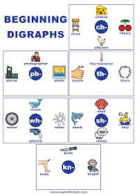English for Kids Step by Step: Beginning Consonant Blends and Digraphs ...