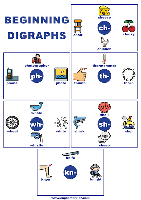 Beginning Consonant Blends and Digraphs: Charts and Posters