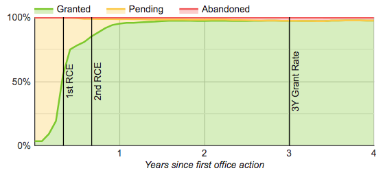 5 Types of Patent Examiners – Master, Ideologue, Decider, Negotiator ...