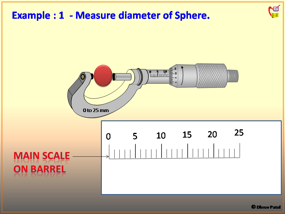 Physics Learn: Micrometer, its construction, reading ITI fitter, and science 11 & 12 students
