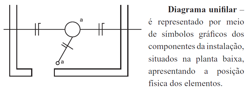Portal do Eletricista: Diferenças entre Diagramas Unifilar e Multifilar