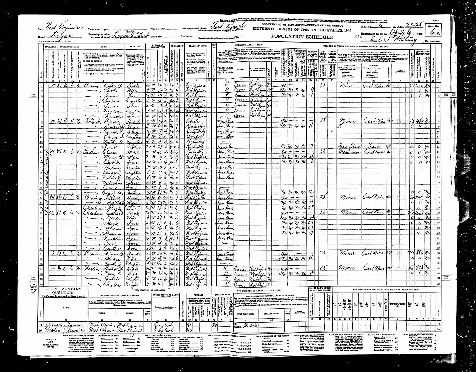 Puzzles of the Past: Eastham Family