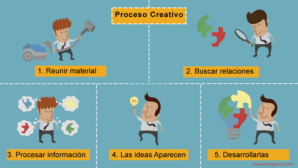 Creatividad : UNIDAD 2