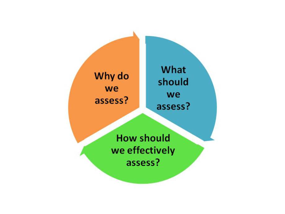 Assessment For Learning assessment-for-learning