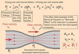 ARCHIMEDES' PRINCIPLE