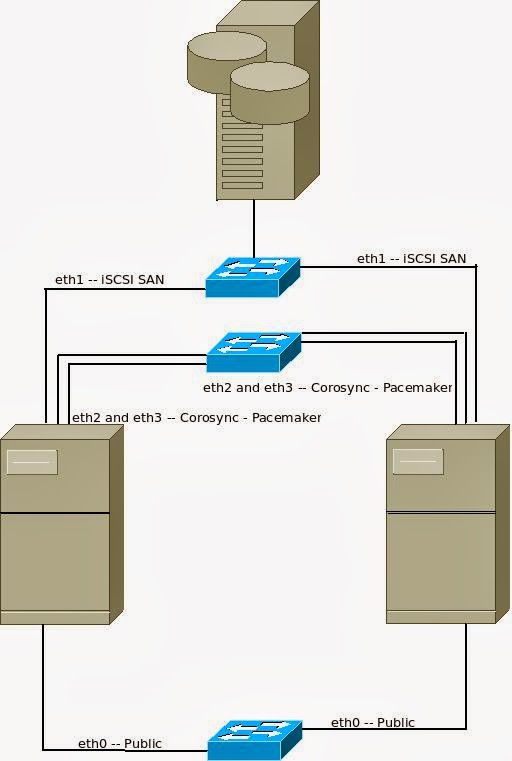 Stephen Fritz on Systems Engineering: SAN-Backed High Availability ...