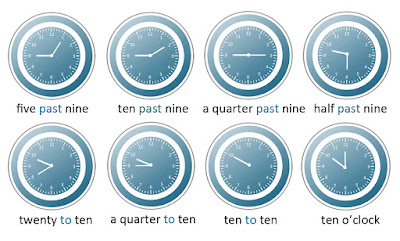 Time vocabulary