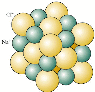 ENERGIA RETICULAR: Energia Reticular