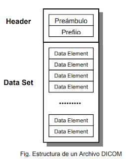 MedTIC's :v: ¿Qué es el formato DICOM?