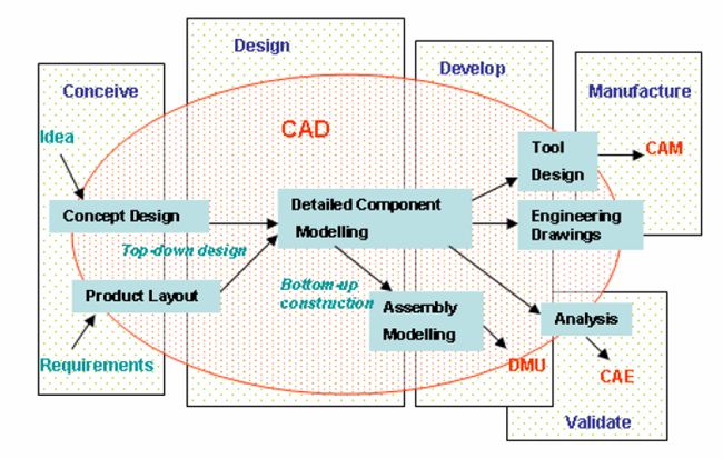 Thailand Engineering Forum: CAD / CAM / CAE