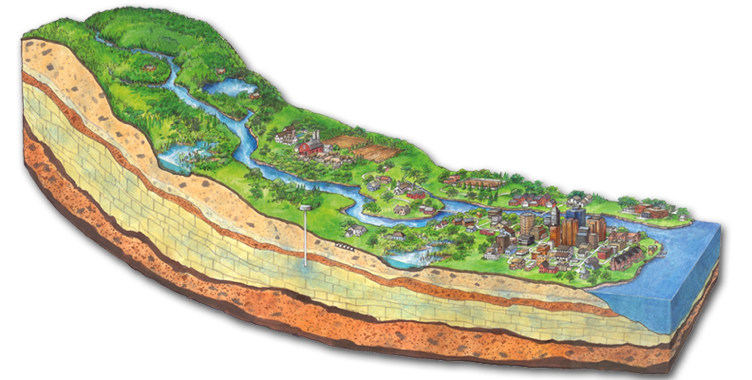 What is the importance of watersheds and their management?