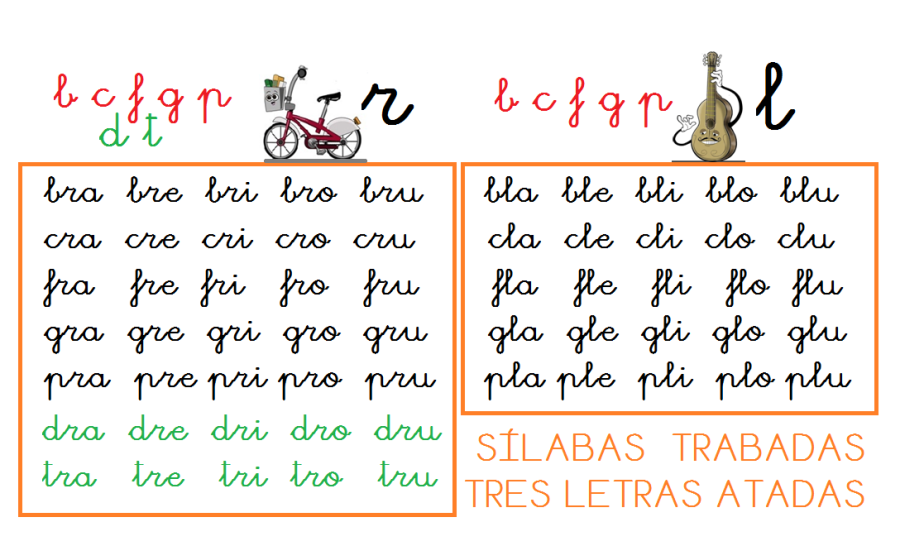 flotsflotador: Sílabas trabadas o consonantes a pares
