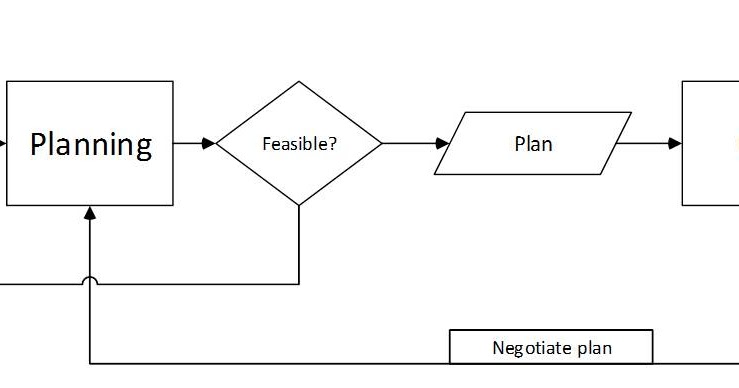 Lean Sigma Coach: Heijunka in the Service Industry