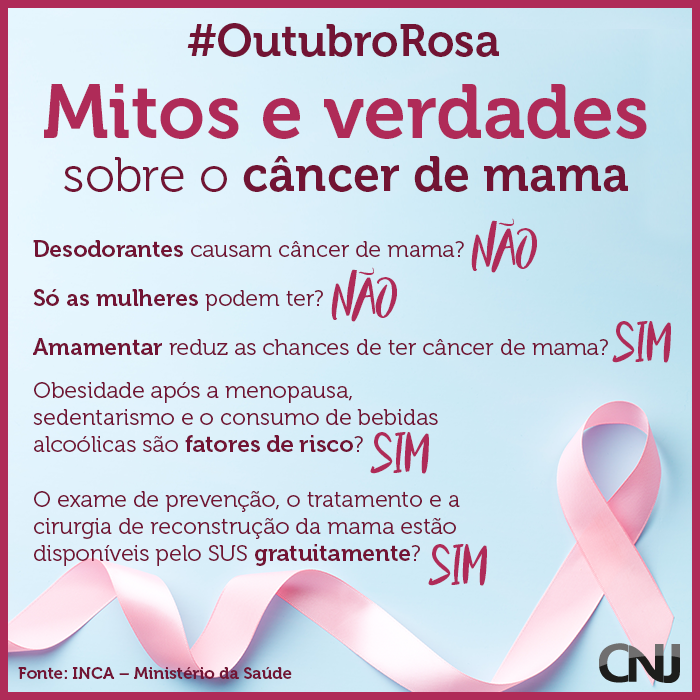 Teacher Neidinha Franca: Outubro rosa - vídeo sobre auto exame mamário ...