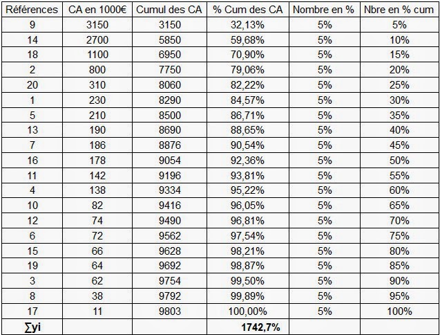 exemple de methode abc