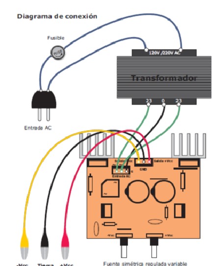 ELECTRÓNICA 3° AÑO: PROYECTO 3° AÑO: FUENTE REGULABLE