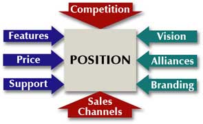 Witness the power of IMC...........: Chapter - 2