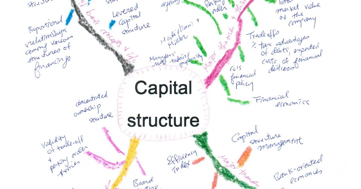 Joseph KK Ho e-resources: Mind mapping the topic of capital structure