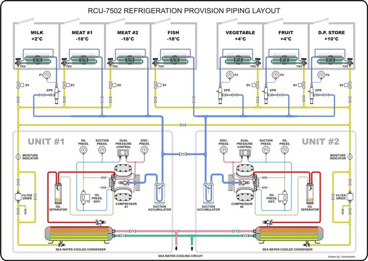 HVAC Engineering Forum: HVAC Piping Layout