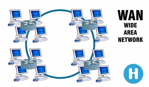 Blog de Tecnologia: TIPUS DE XARXES SEGONS L'EXTENSIÓ