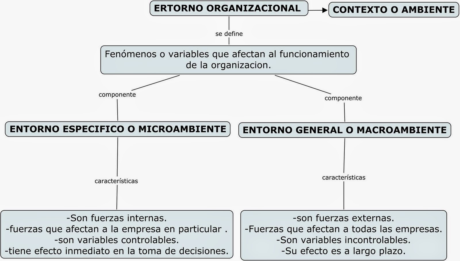 SINERGIA ICDP: La importancia del análisis del contexto externo