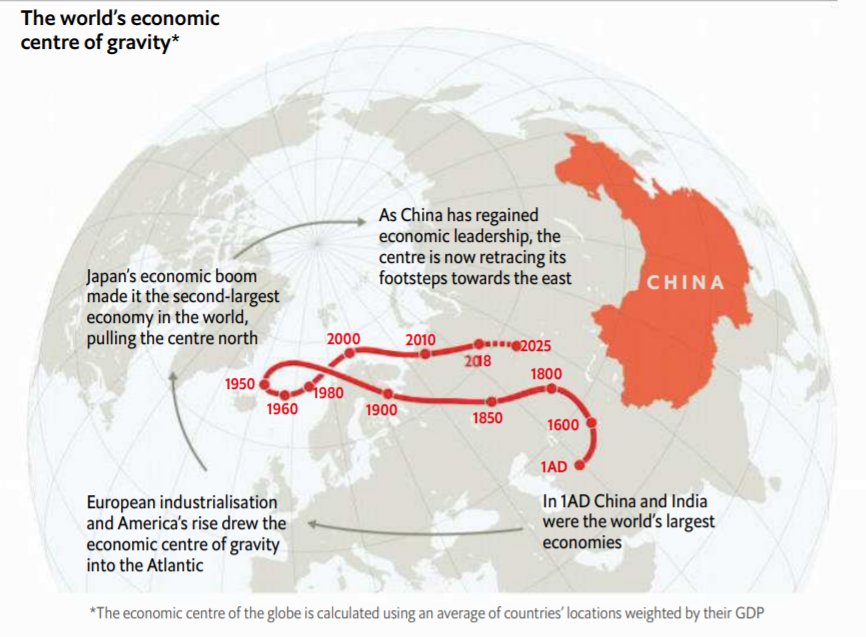 Tamerlane's Thoughts: The world's economic center of gravity