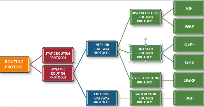 IP ROUTING - INTERVIEW QUESTIONS (Part 3) | NETWORK TOPIC