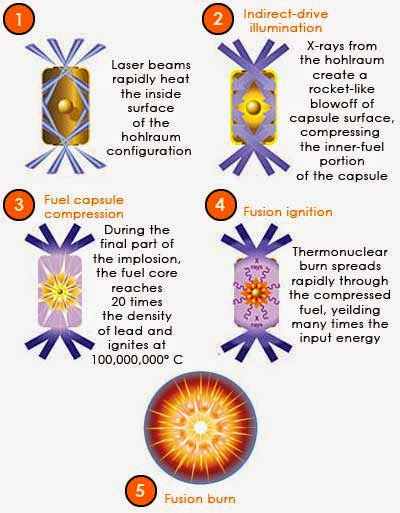 Thermonuclear Energy - Charlie's Weather
