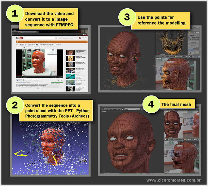 ATOR: Luzia Woman - The oldest human skull of the Americas