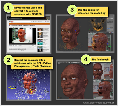 ATOR: Luzia Woman - The oldest human skull of the Americas