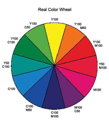 ART126 - Fundamentos del arte y diseño: RUEDA DE COLOR