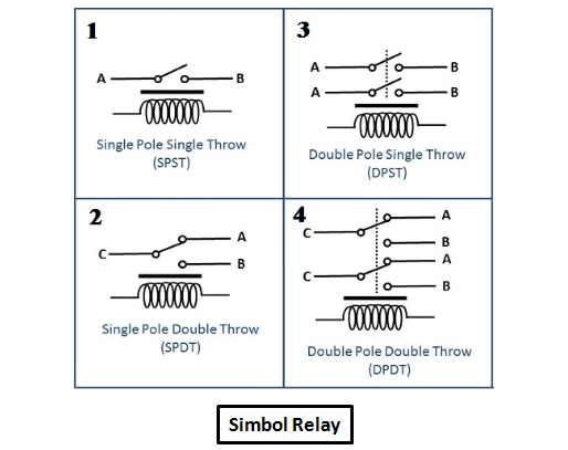 Fungsi relay pada mobil dan cara kerjanya - OMBRO