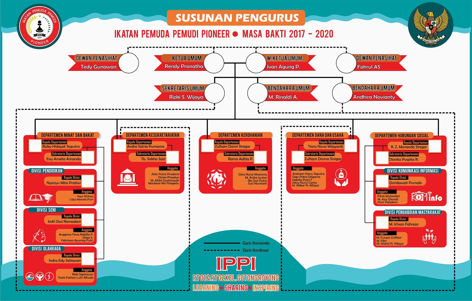 Susunan Kepengurusan IPPI Periode 2017 - 2020 | IPPI