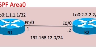 目指せ!!CCIE: OSPF Timers 2 (retransmit / transmit-delay)