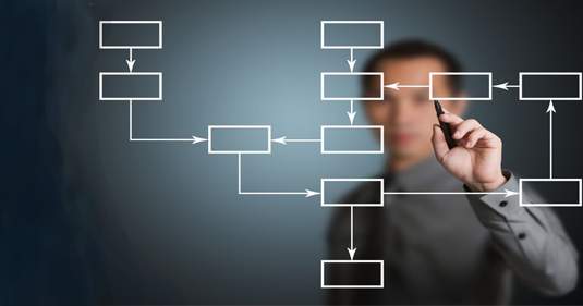 El Modelo de Dominio