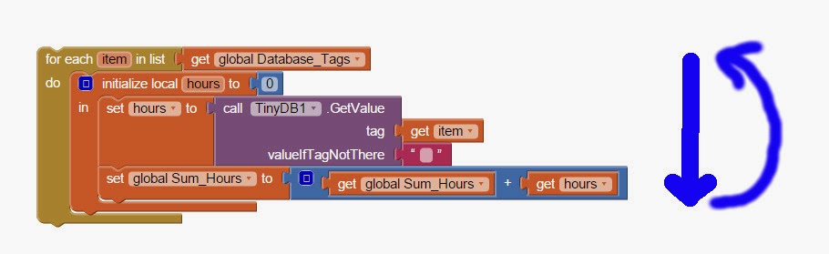 Technovation MIT App Inventor Tutorials