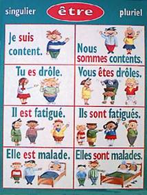 MON COIN DE FRANÇAIS: VERBE ÊTRE