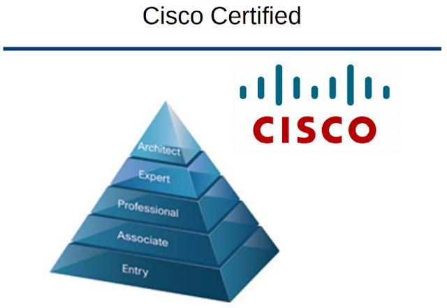 Pelatihan CCNA NIXTRAIN Hari 1 : Pengenalan Sertifikasi CISCO Oleh ...