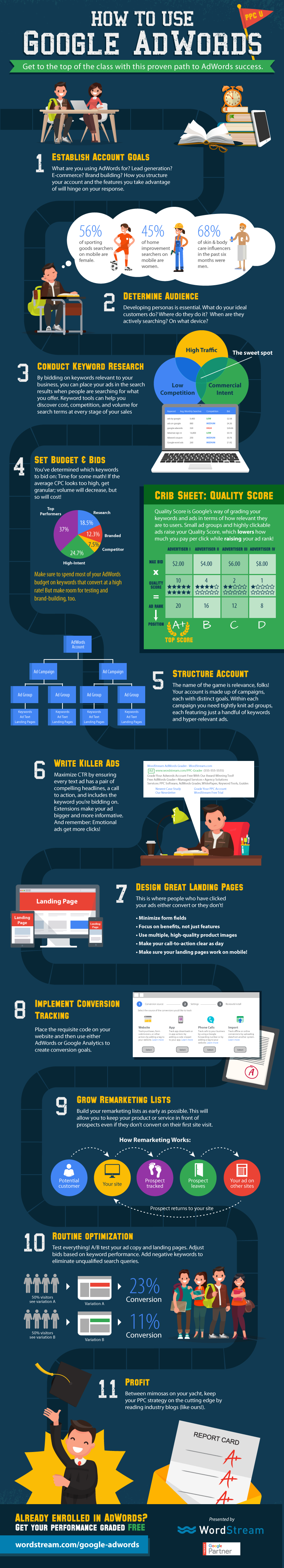 How to Use Google AdWords - #Infographic / Digital Information World